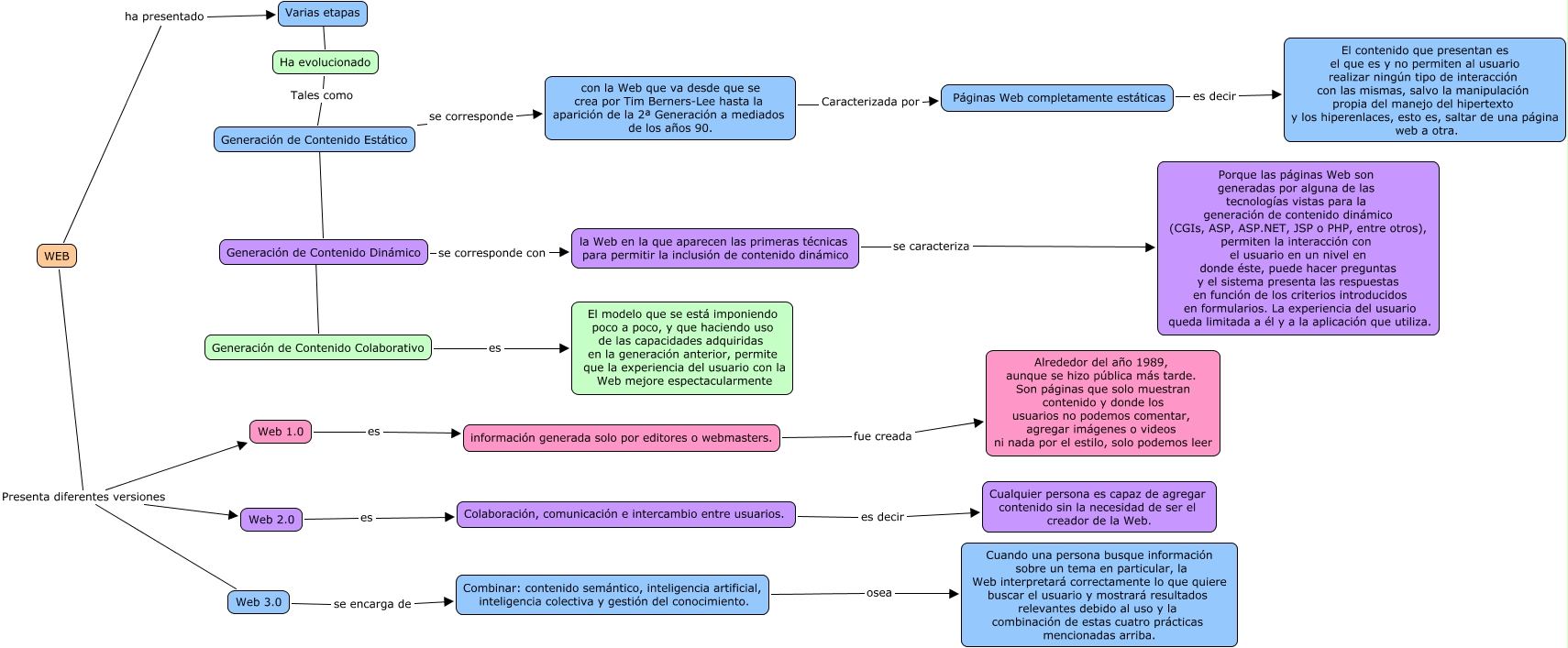SALA_1_PC22_114 evol weeeeeb